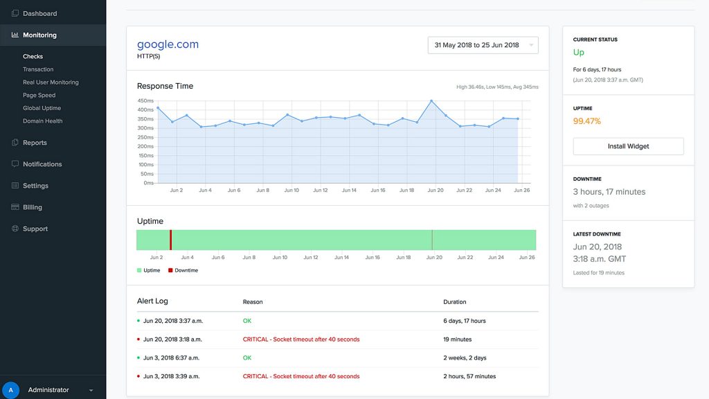 Critical advantages of mobile app downtime monitoring ...